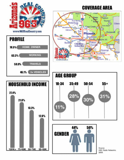 Advertise | Arizona Real Country